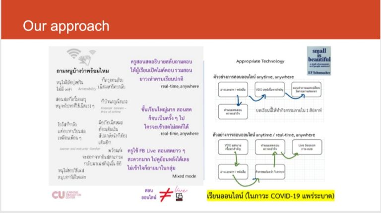 Student Dashboard - EduBright Resources